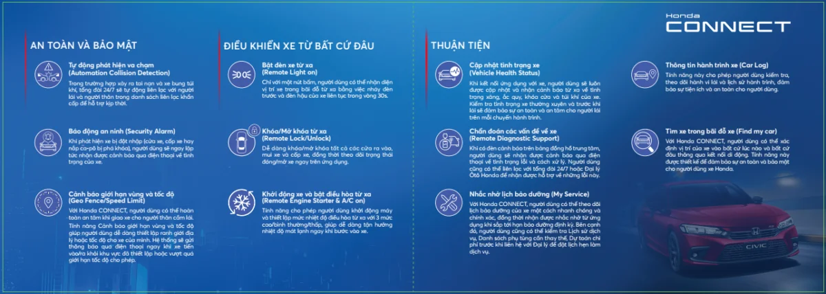 Honda Connect - Kết nối với “xế yêu" dù ở bất kỳ đâu