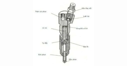 Hướng dẫn cách vệ sinh kim phun buồng đốt ô tô hiệu quả