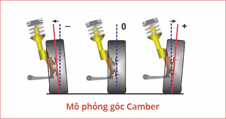 Góc Camber là gì? Cách điều chỉnh góc Camber đúng tiêu chuẩn