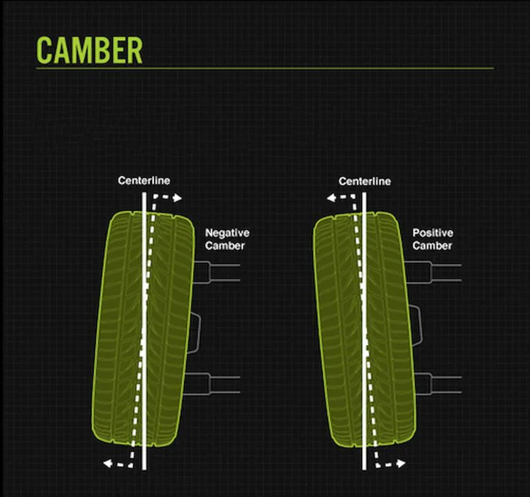 Góc Camber là gì? Cách điều chỉnh góc Camber đúng tiêu chuẩn