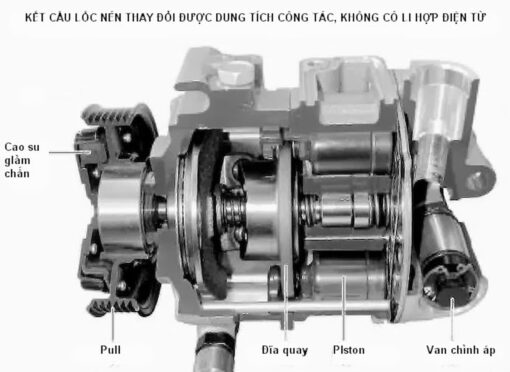 Lốc điều hòa ô tô - Cấu tạo, nguyên lý, nguyên nhân hư hỏng